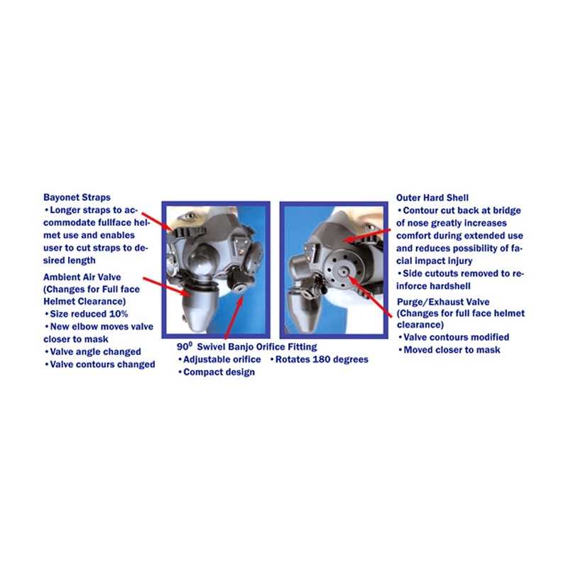 Tiger III Emergency Breathing Scuba Mask | Tiger Performance