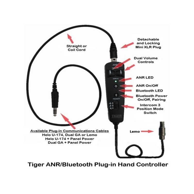 MSA Gallet Flight Helmets | Helicopter Helmets