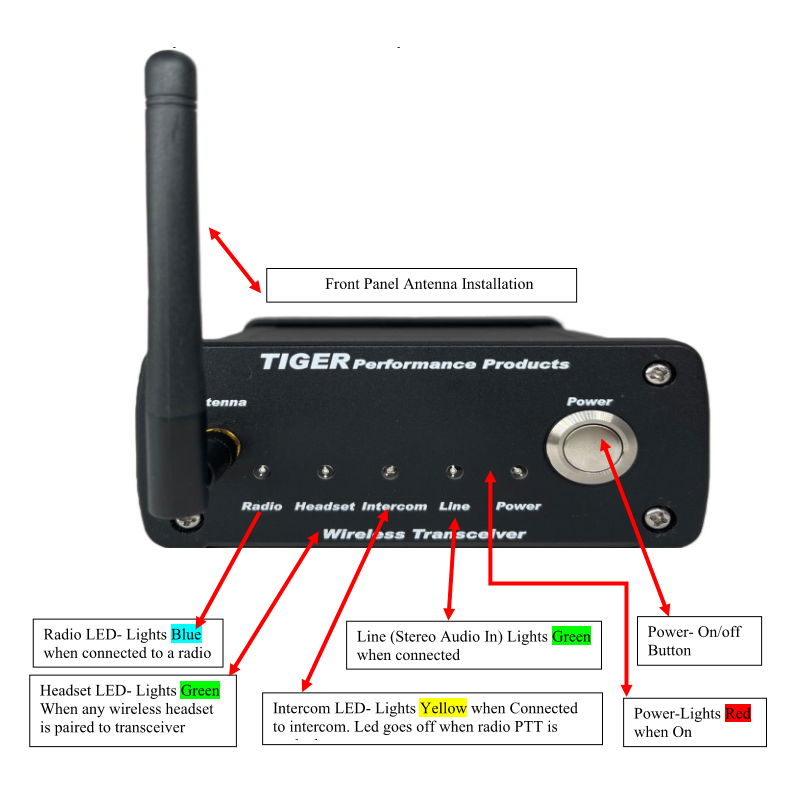 Portable Wireless Transceiver, 36 Volt or Li-Ion Battery Powered